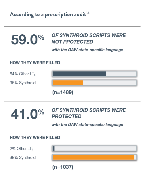 Prescribing Information - SYNTHROID®
